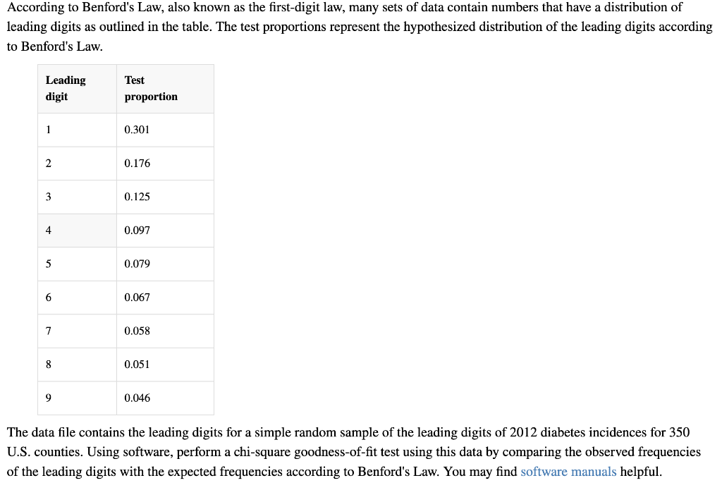 According to Benford's Law, also known as the | Chegg.com