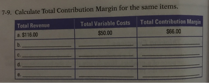 Solved 7-9. Calculate Total Contribution Margin for the same | Chegg.com