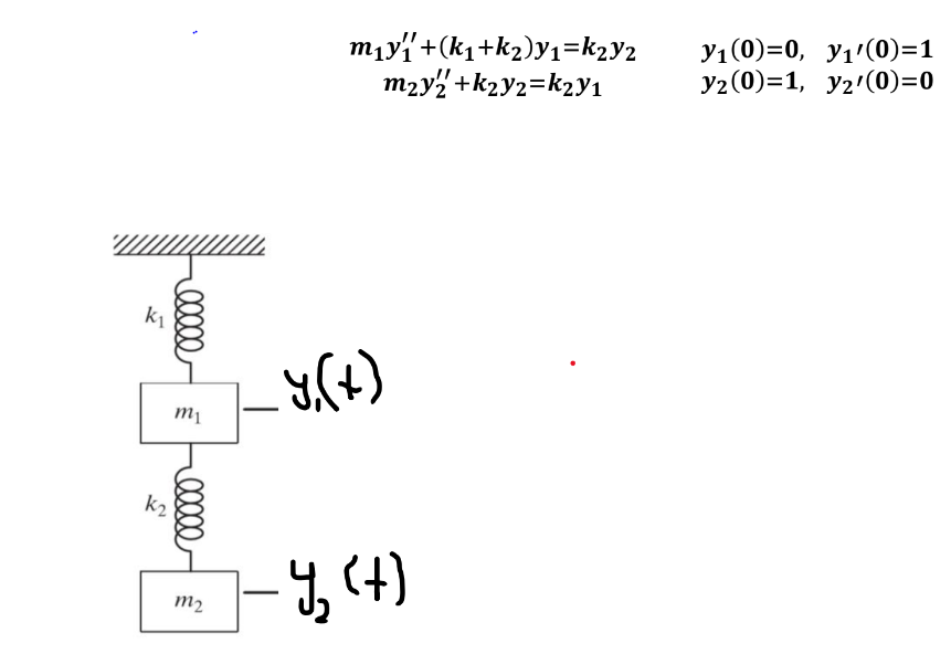 Solved The two objects with masses m1 and m2 given below are | Chegg.com