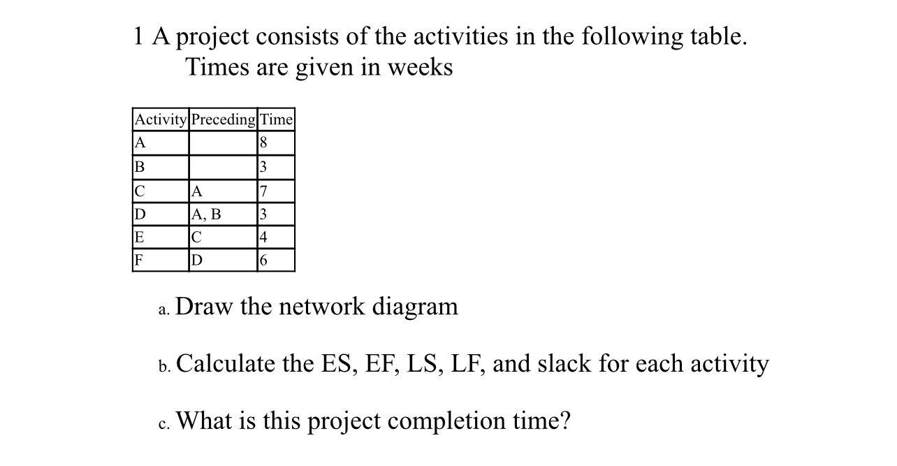 Solved 1 A project consists of the activities in the | Chegg.com