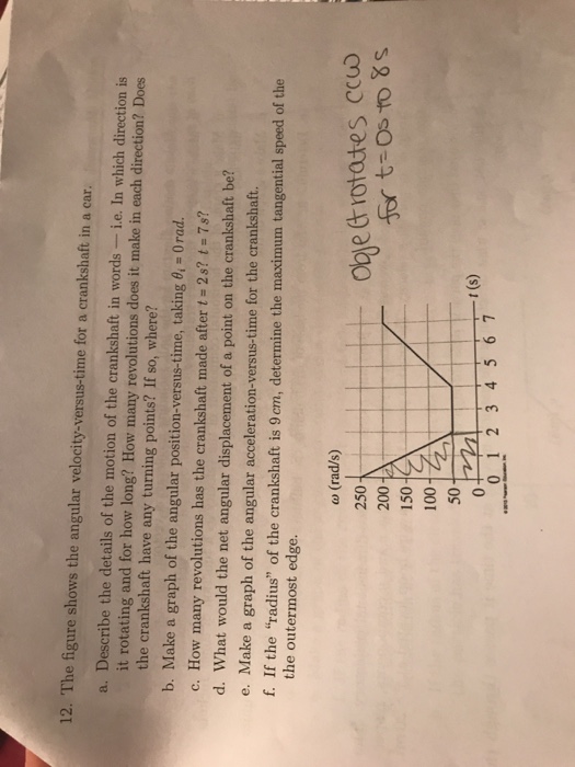 Solved 12. The figure shows the angular velocity-versus-time | Chegg.com