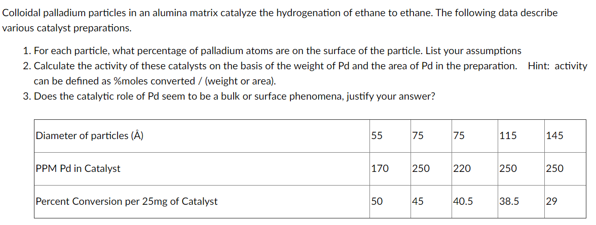 Colloidal palladium particles in an alumina matrix | Chegg.com