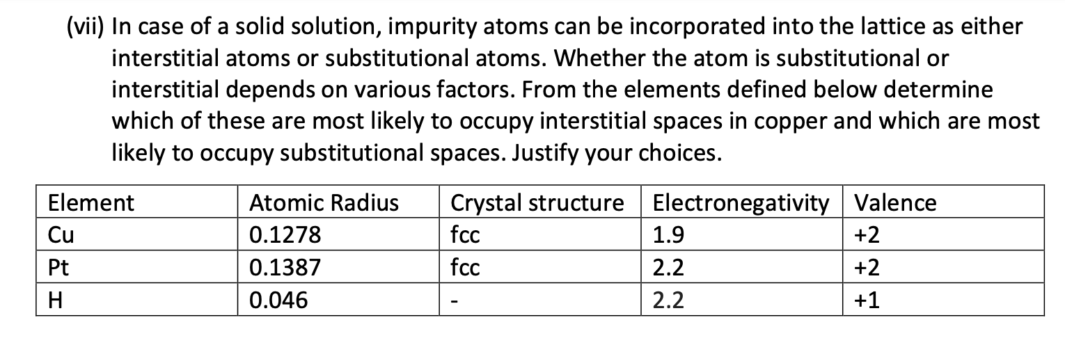 Solved (vii) In case of a solid solution, impurity atoms can | Chegg.com