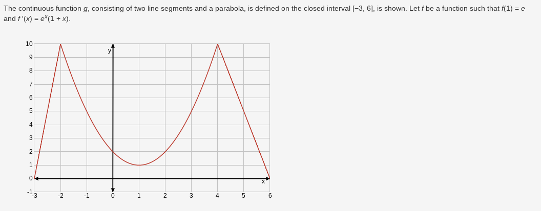 Solved The continuous function g, consisting of two line | Chegg.com