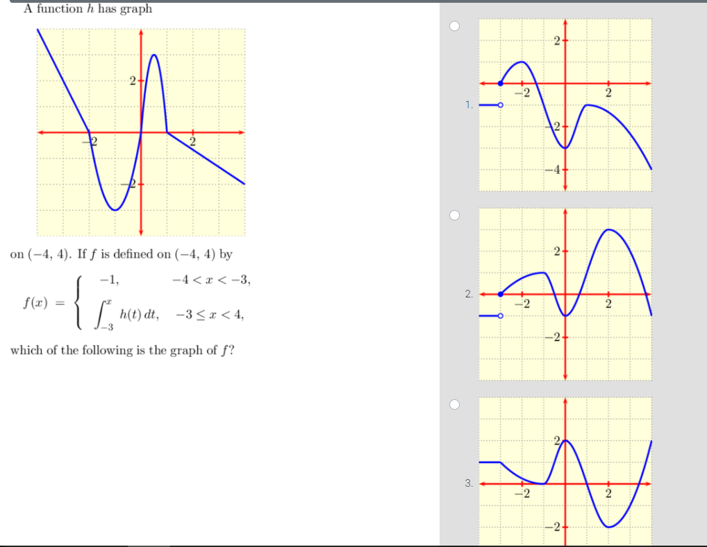 Solved A function h has graph 2 1. $ on (-4, 4). If f is | Chegg.com