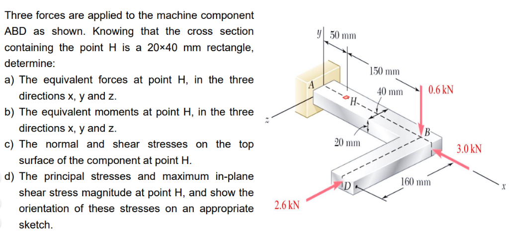 Solved Three forces are applied to the machine component ABD | Chegg.com