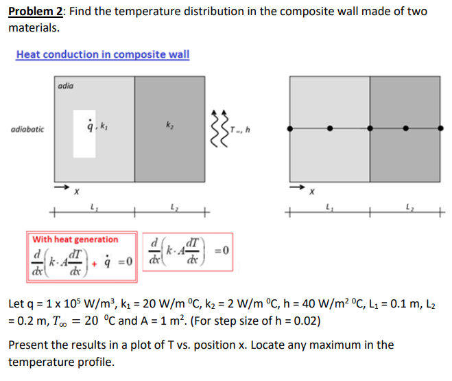 Solved Problem 2: Find the temperature distribution in the | Chegg.com