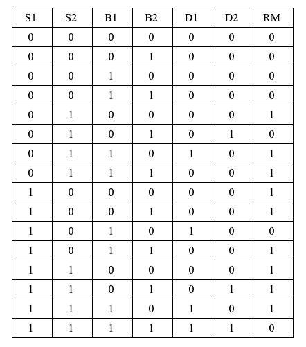 Solved Given the following information, create an output | Chegg.com