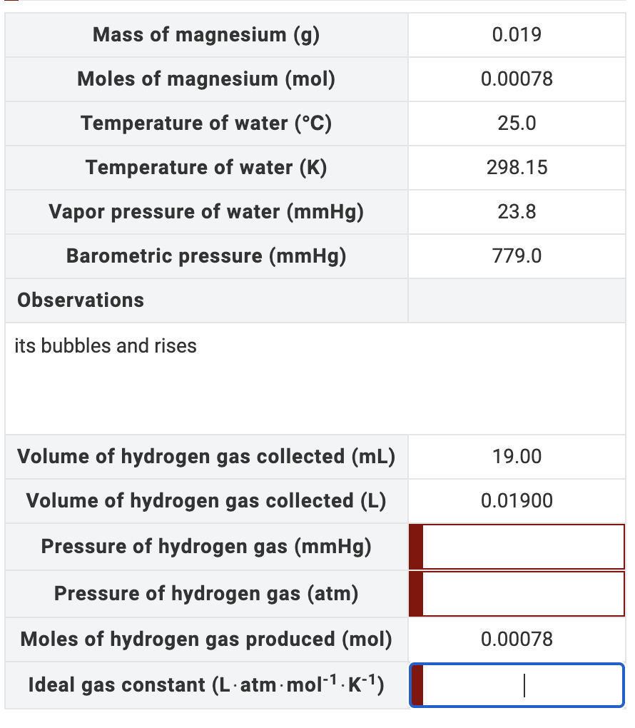 Solved Volume of hydrogen gas collected (mL) ﻿19.00Volume of | Chegg.com