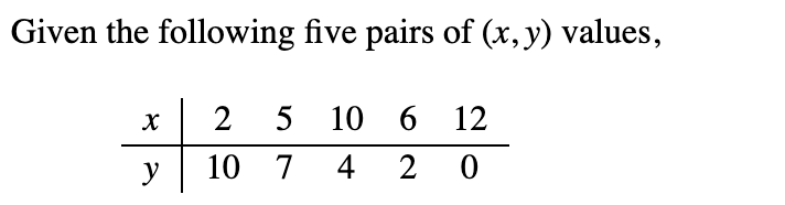 Solved Given the following five pairs of (x, y) values, x 2 | Chegg.com