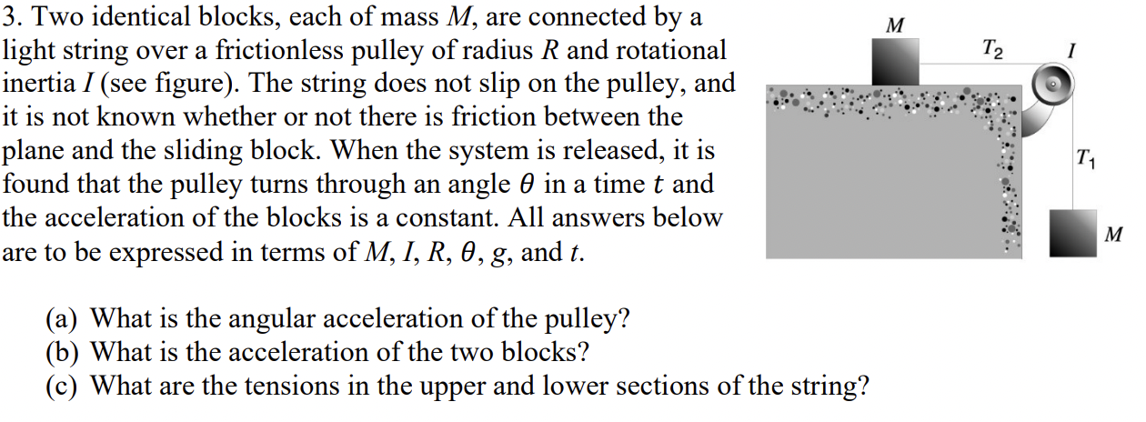 Solved 3. Two identical blocks, each of mass M, are | Chegg.com