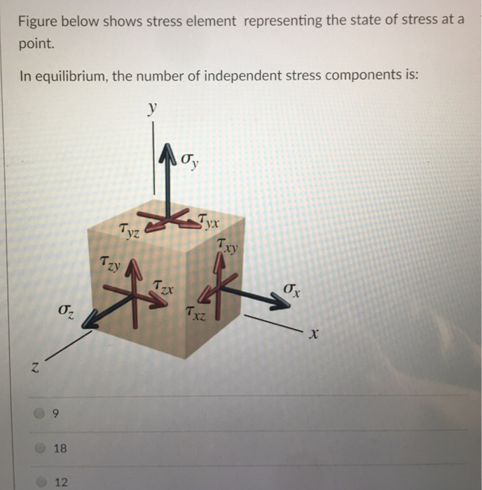 Solved Figure below shows stress element representing the | Chegg.com
