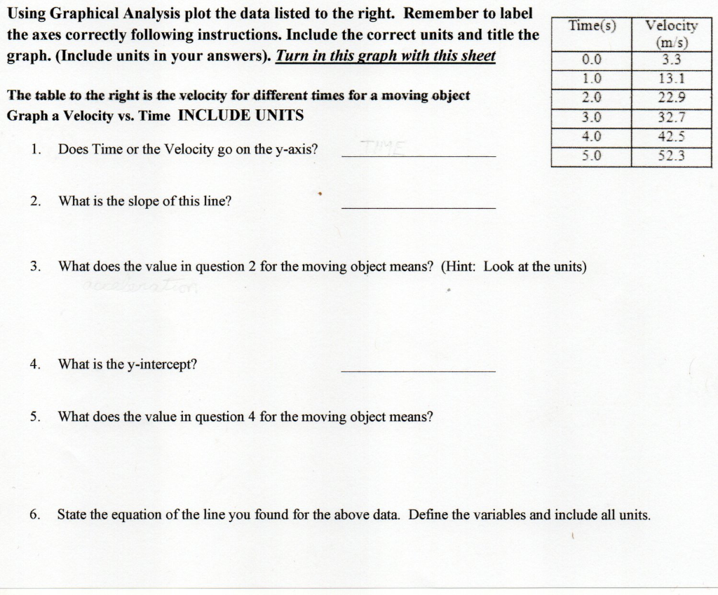 Solved Time(s) Using Graphical Analysis plot the data listed | Chegg.com