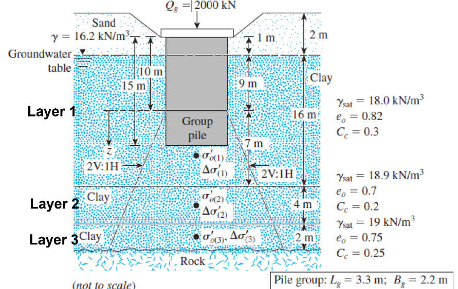 Solved A group pile in clay is shown in figure below. | Chegg.com