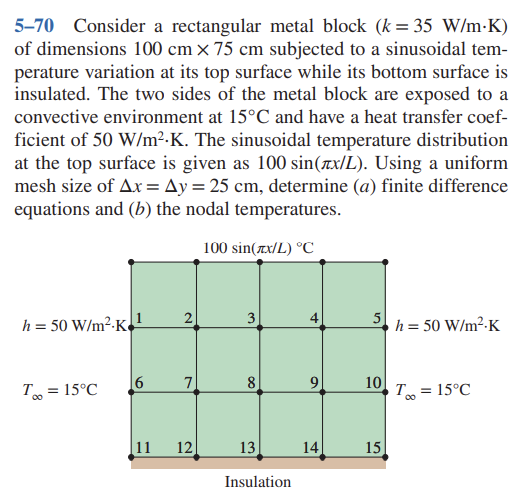 Solved 5-70 Consider a rectangular metal block (k=35 W/m⋅K) | Chegg.com