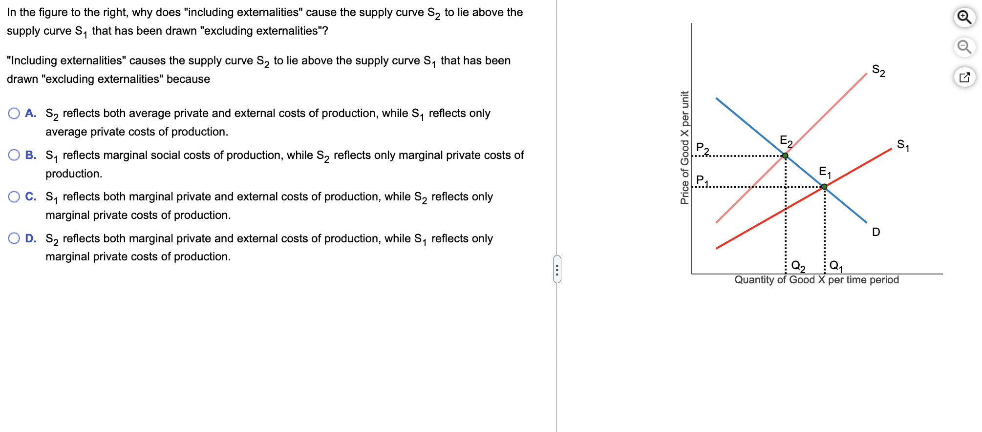 Solved The graph on the right shows the market for good X, | Chegg.com