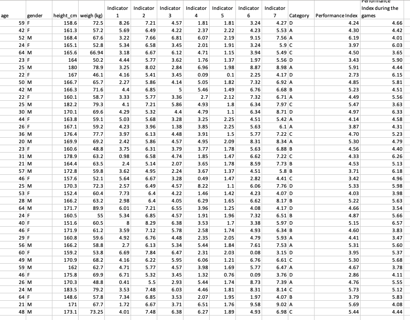 Solved Julia calculates the performance index using the | Chegg.com