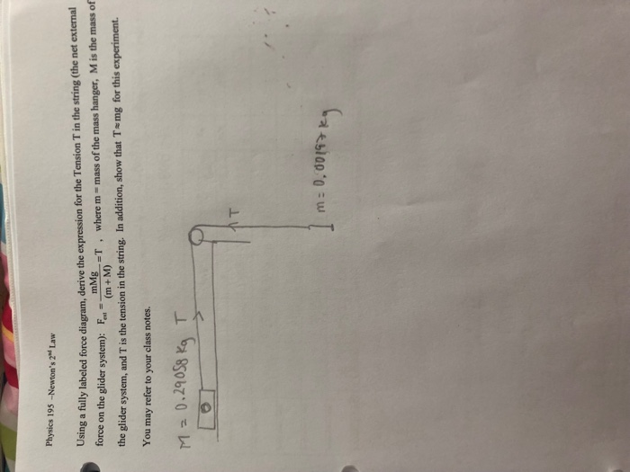 Solved Physics 195 Using a fully labeled force diagram, | Chegg.com