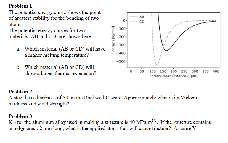 Solved Problem 1 The potential energy curve shows the point | Chegg.com