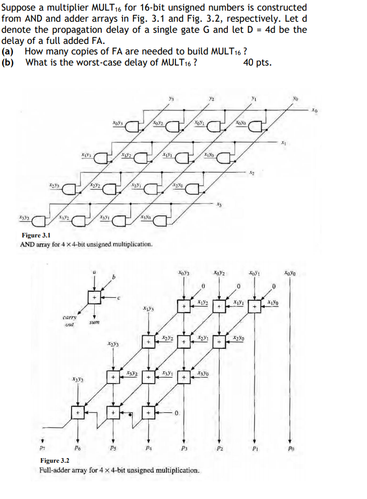 Suppose a multiplier MULT 16 for 16-bit unsigned | Chegg.com
