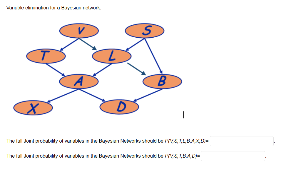 Solved Variable elimination for a Bayesian network. The full | Chegg.com
