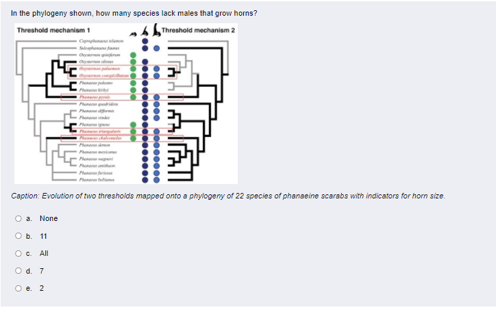 In the phylogeny shown, how many species lack males | Chegg.com