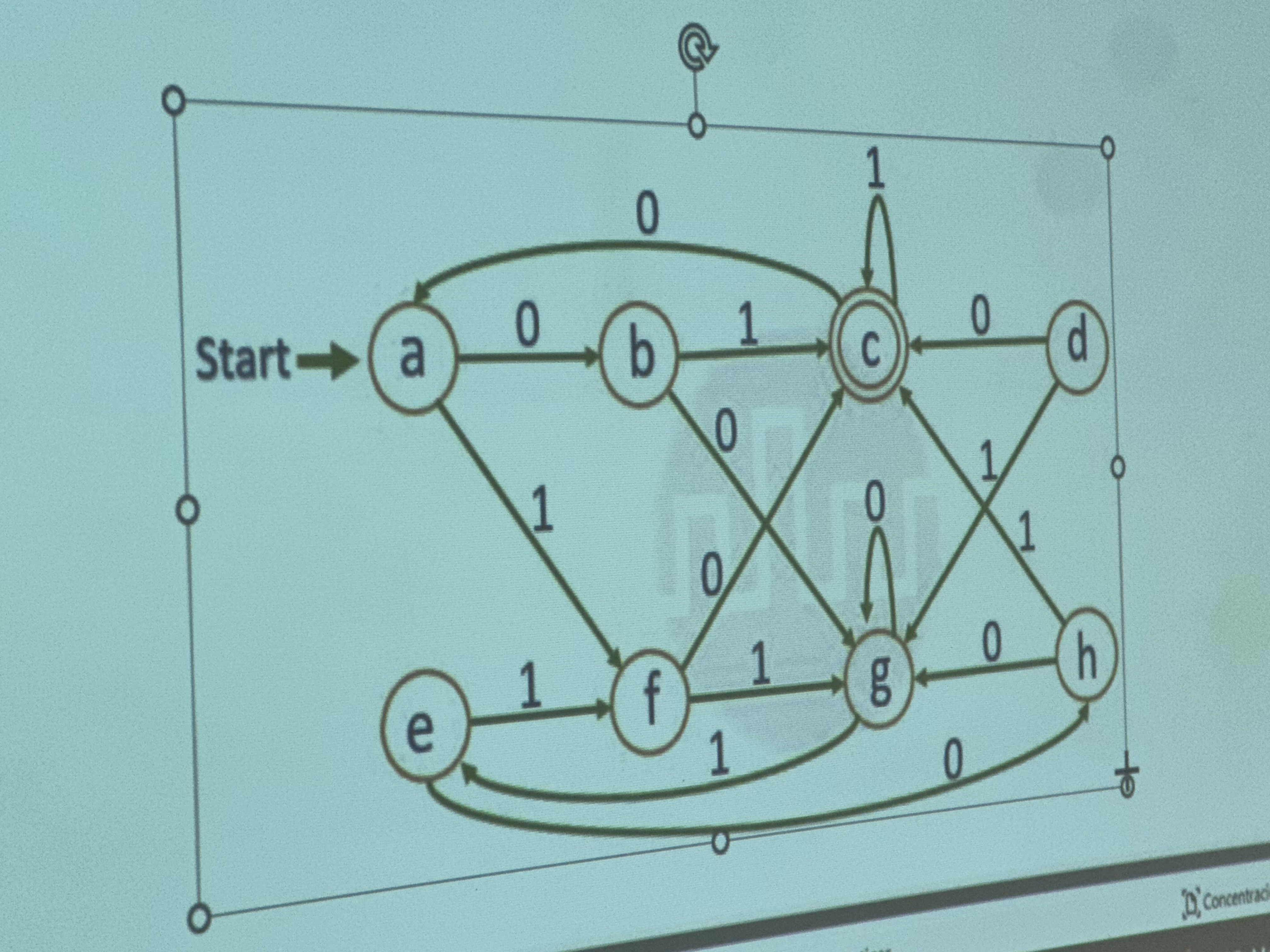 Solved simplify the automata | Chegg.com Solved simplify the automata | Chegg.com