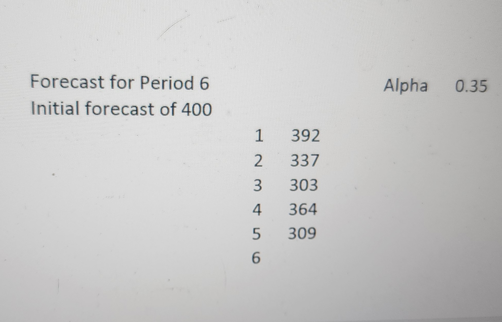 Solved Forecast for Period 6 Initial forecast of | Chegg.com