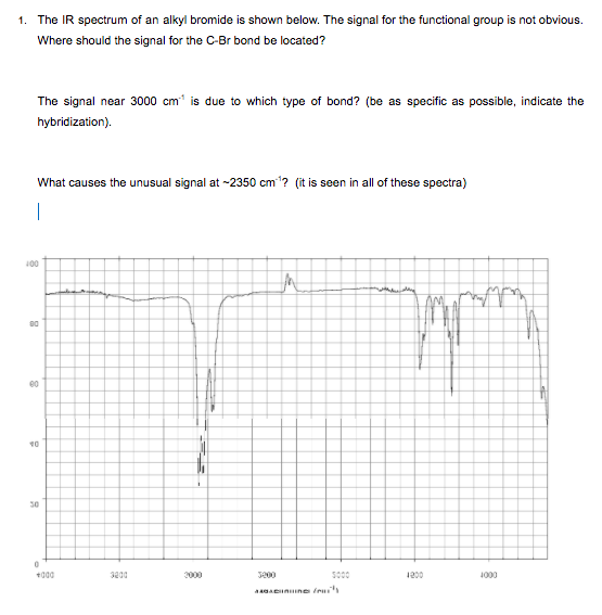 Solved 1. The IR spectrum of an alkyl bromide is shown | Chegg.com