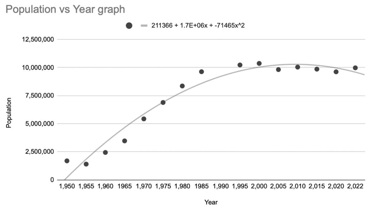 Solved Can someone analyze this graph? For example, if the | Chegg.com