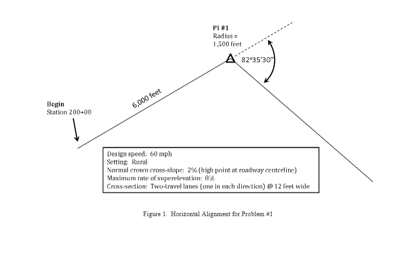 Solved Given: The information shown in Figures 1 and 2, | Chegg.com