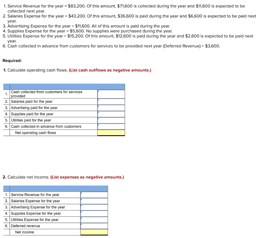 Solved 1. Service Revenue for the year $83,200. Of this | Chegg.com
