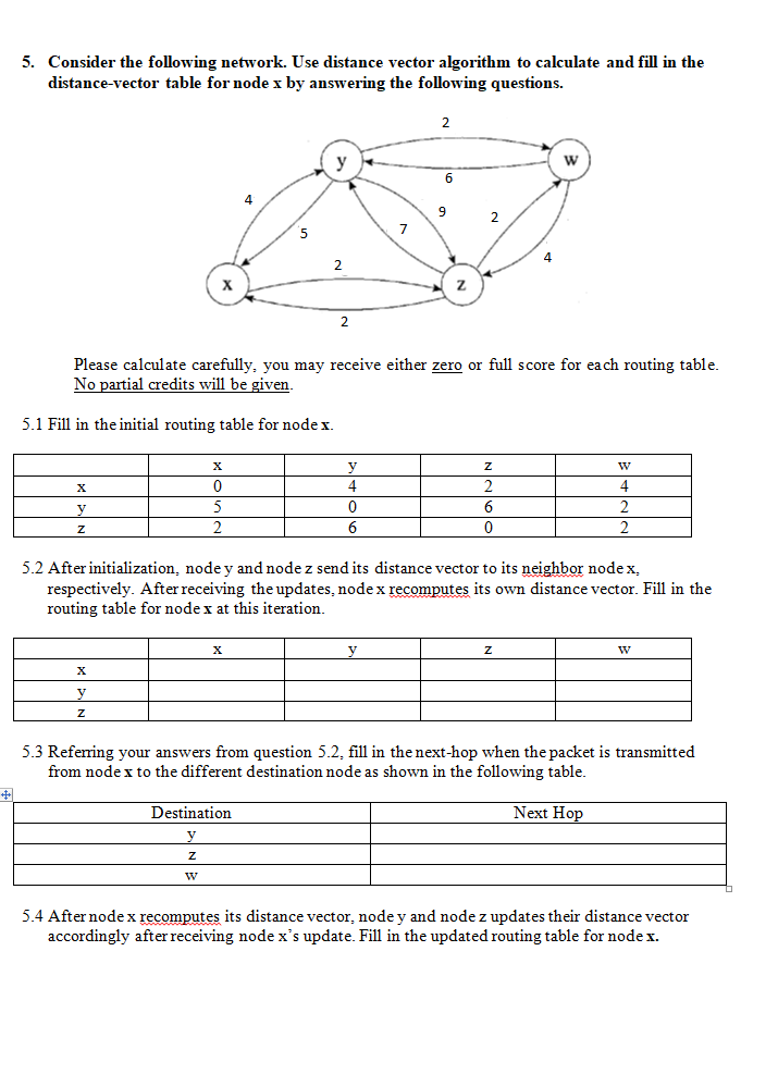 5. Consider the following network. Use distance | Chegg.com