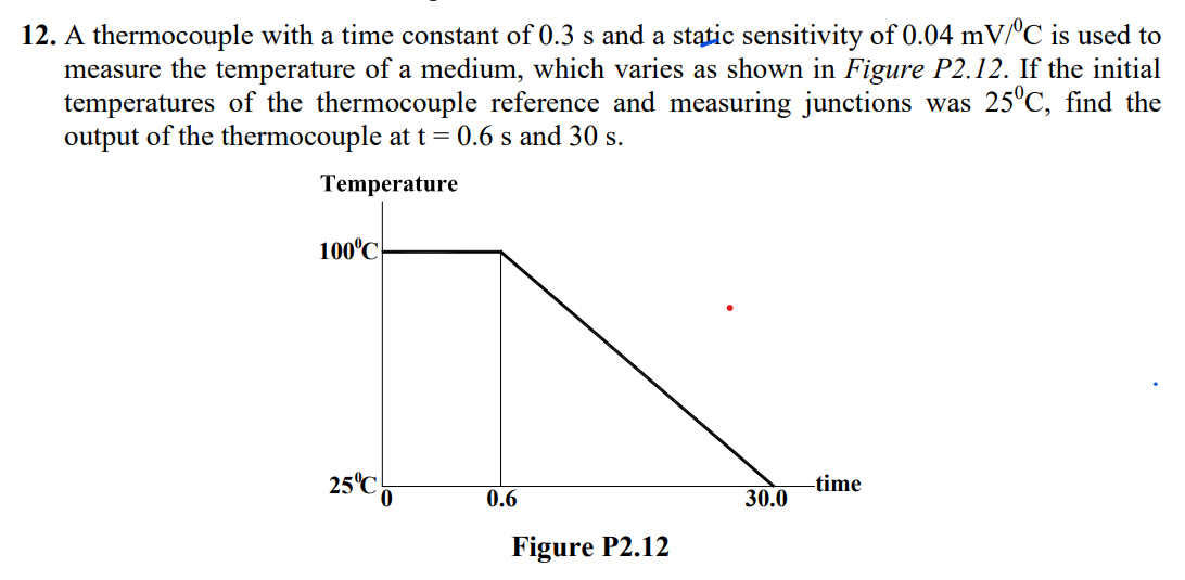 Solved 12. A thermocouple with a time constant of 0.3 s and | Chegg.com