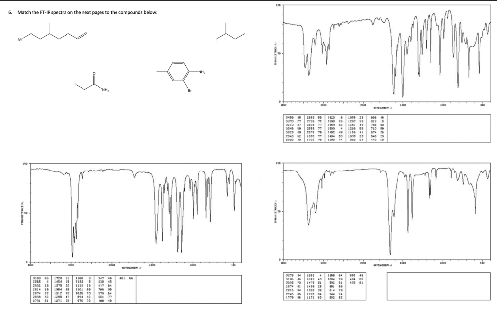 Solved 6. Match the FT-IR spectra on the next pages to the | Chegg.com