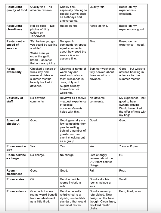 Solved Question: One of the ‘fundamental goals’ | Chegg.com