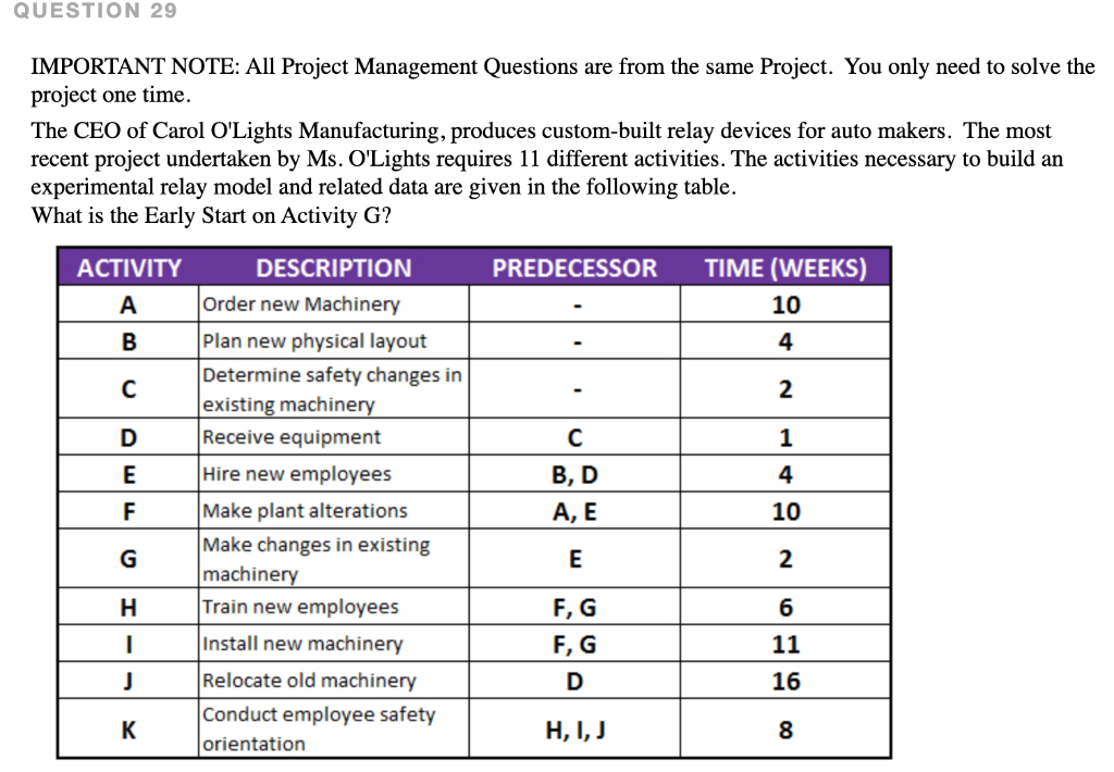 Solved IMPORTANT NOTE: All Project Management Questions are | Chegg.com
