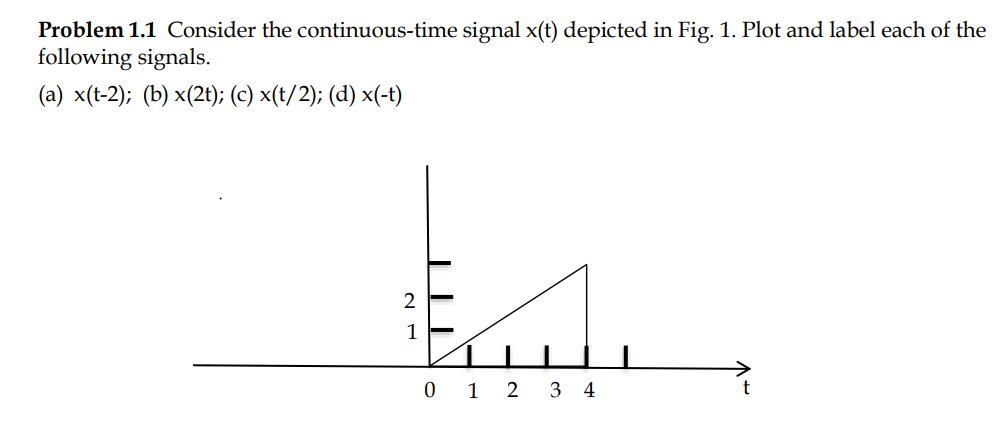 Solved Problem 1.1 Consider the continuous-time signal x(t) | Chegg.com