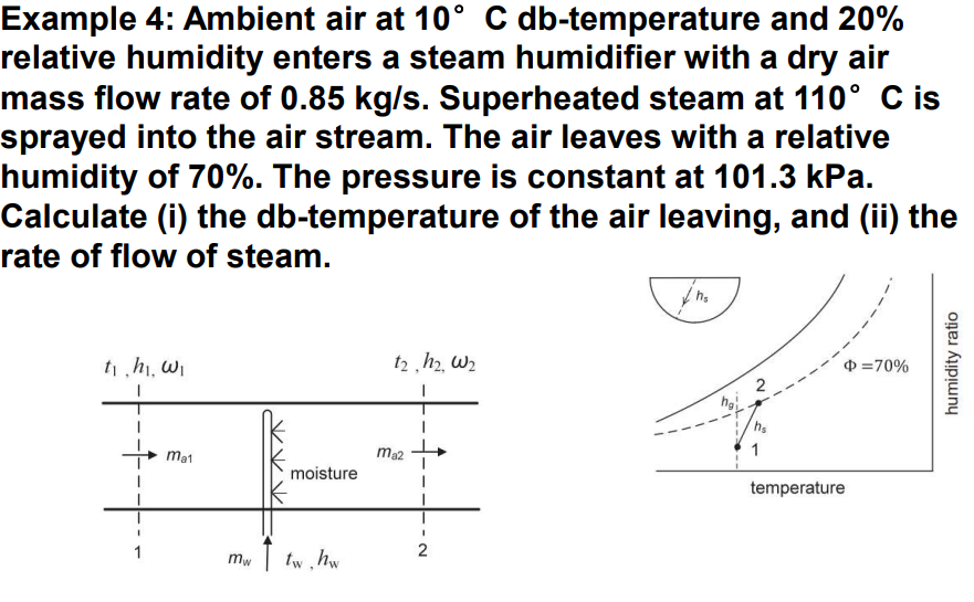 Solved Example 4: Ambient air at 10° C db-temperature and | Chegg.com