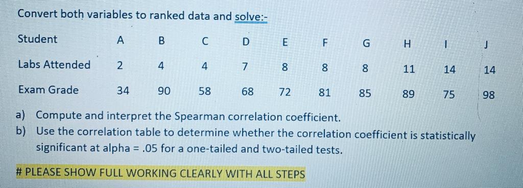Solved Convert both variables to ranked data and solve:- a) | Chegg.com