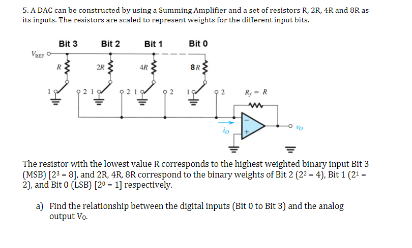 Solved 5. A DAC can be constructed by using a Summing | Chegg.com