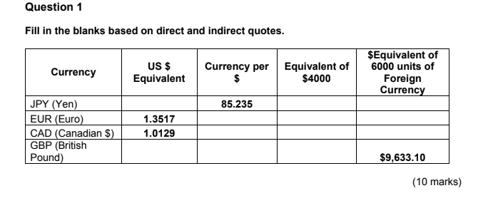 Solved Question 1 Fill in the blanks based on direct and | Chegg.com