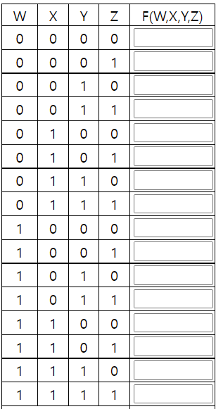 Task 1: Boolean Expressions Given, F1(W,X,Y,Z) = | Chegg.com