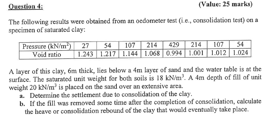 Solved The following results were obtained from an oedometer | Chegg.com