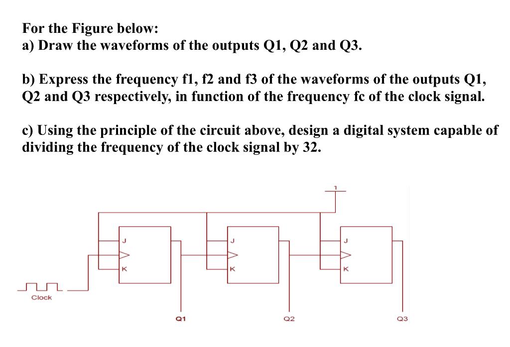 Solved For the Figure below: a) Draw the waveforms of the | Chegg.com