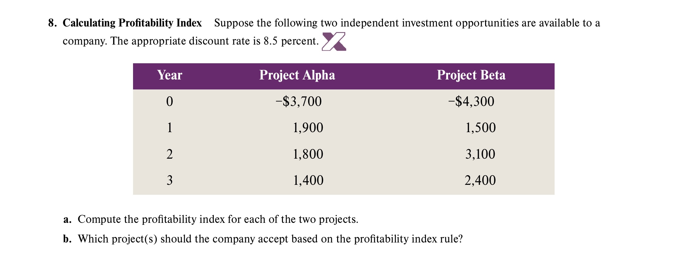 Solved 8. Calculating Profitability Index Suppose the | Chegg.com