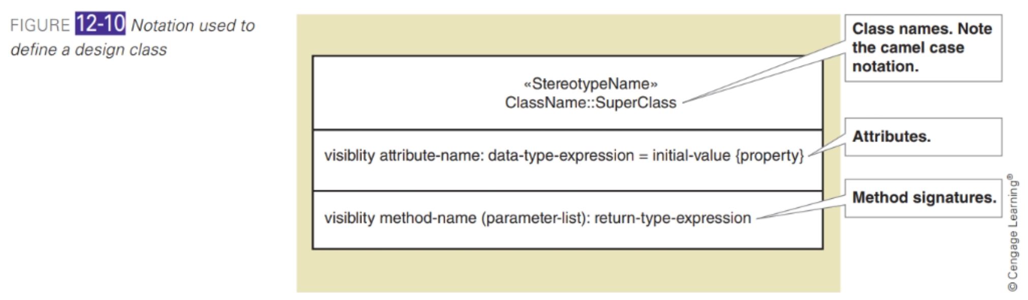 Solved I have to design a class diagram for an improved | Chegg.com