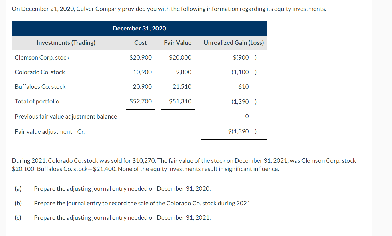 Solved On December 21, 2020, Culver Company provided you | Chegg.com