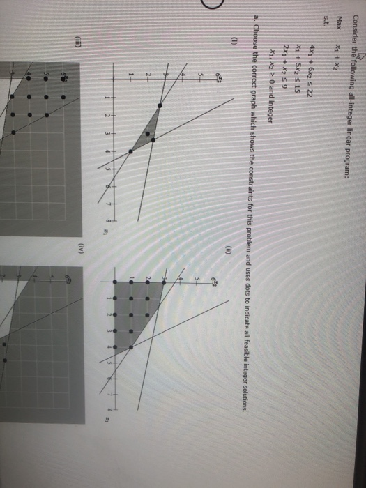 Solved Consider the following all-integer linear program x1. | Chegg.com