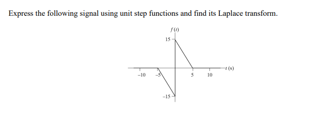 Solved Express the following signal using unit step | Chegg.com